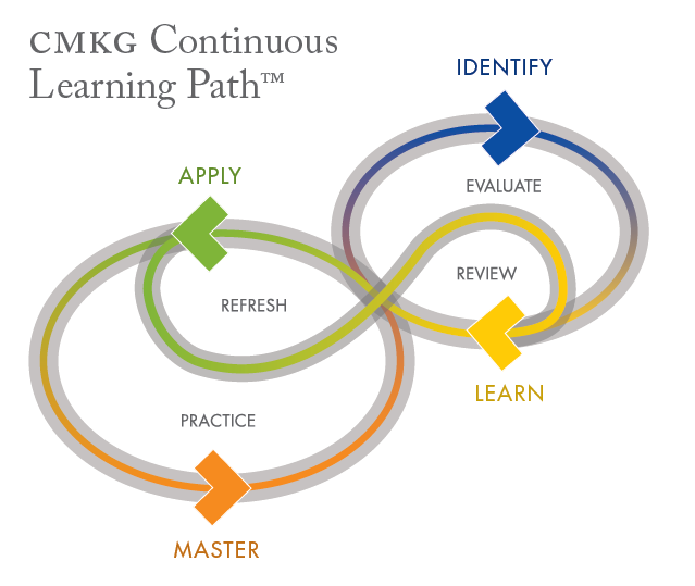 About CMKG, Leaders in Category Management Training